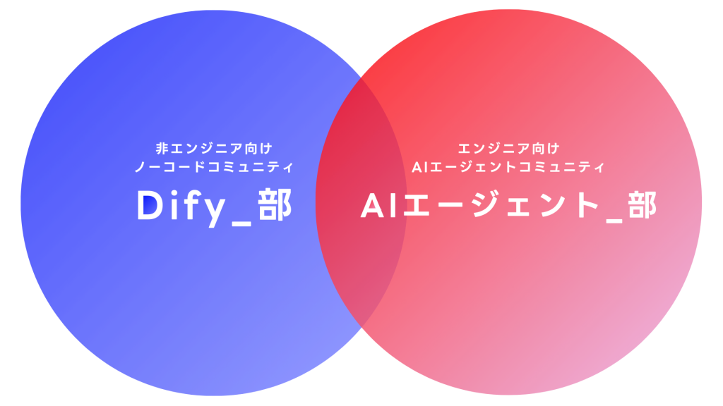 FRACTAL LAB Powered by MYUUU – ページ 3 – 日本最大級の生成AIコミュニティ & メディア