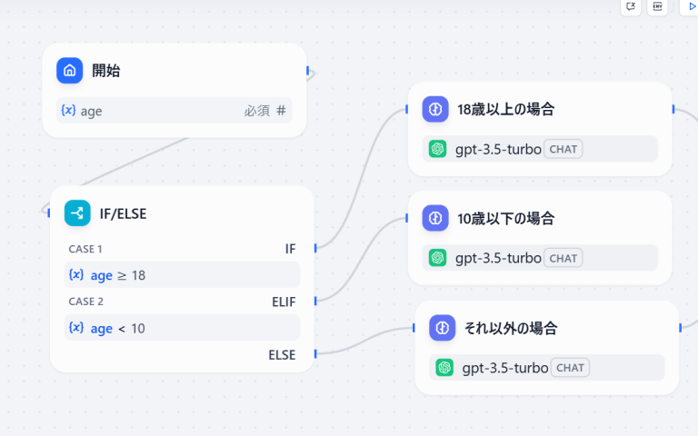DifyのIF/ELSEノードで条件分岐に挑戦！条件分岐でAIアプリを使いこなそう！ – FRACTAL LAB Powered by MYUUU