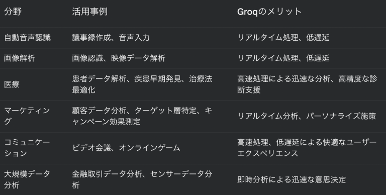 世界最速AI基盤のGroqとは？Difyを高速化する方法！ – FRACTAL LAB Powered by MYUUU