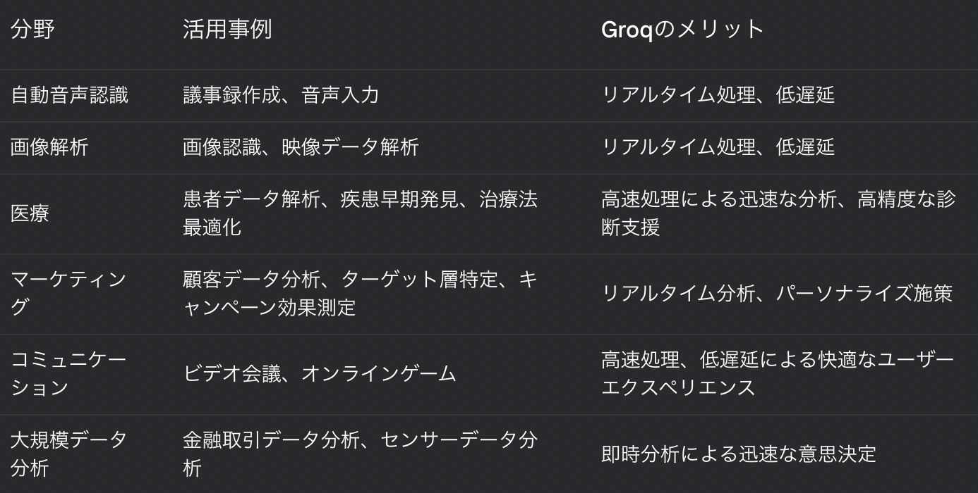 世界最速AI基盤のGroqとは？Difyを高速化する方法！ – FRACTAL LAB Powered by MYUUU