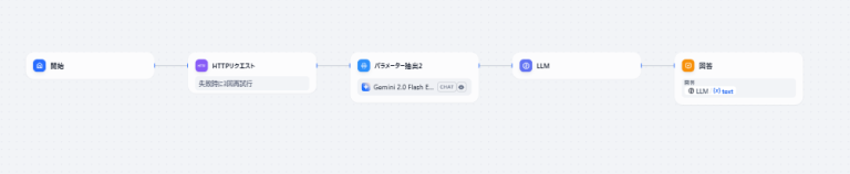 DifyのHTTPリクエストノードとは？設定方法・使用例・トラブルシューティング徹底解説！ – FRACTAL LAB Powered by MYUUU