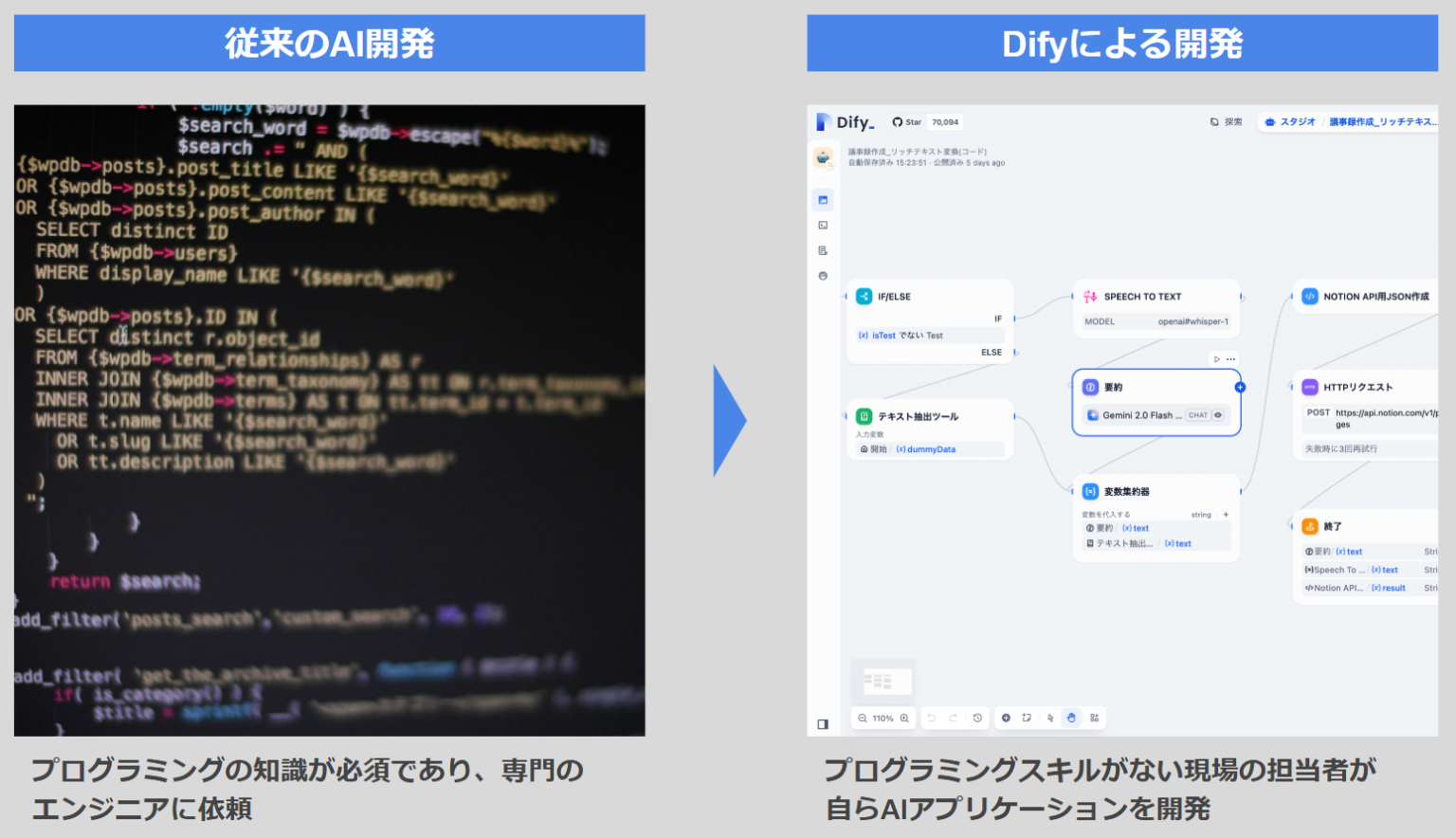 Dify（ディファイ）とは？特徴とできること・使い方・料金体系を紹介 – FRACTAL LAB Powered by MYUUU