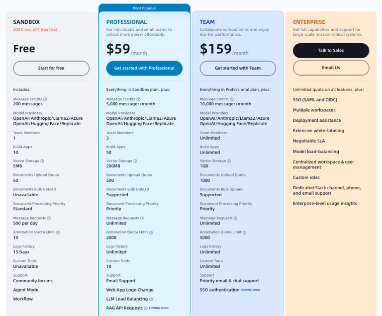 Dify × Notion 連携ガイド！API設定から活用事例、競合比較まで徹底解説 – FRACTAL LAB Powered by MYUUU