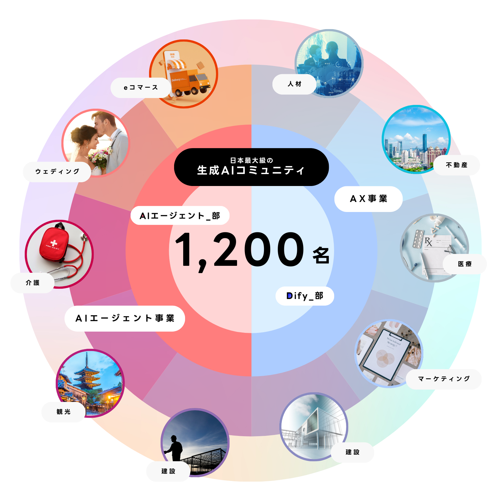 株式会社MYUUU（ミュー） – MYUUUは生成AIに特化したスタートアップです。